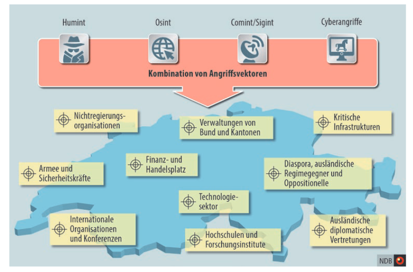 Spionage | Protect- und Detect-Massnahmen | Expertengespräch
