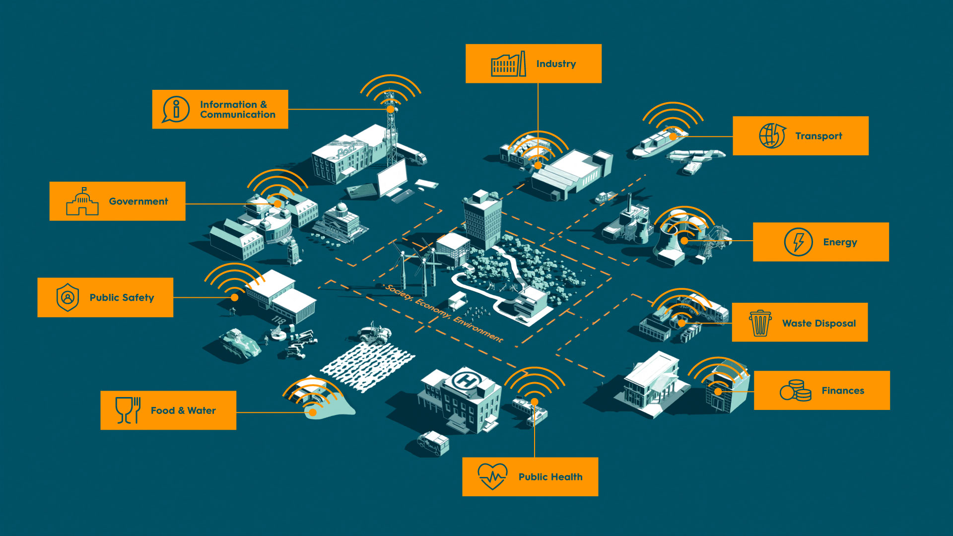 Smart Critical Infrastructure | Sichere Kritis